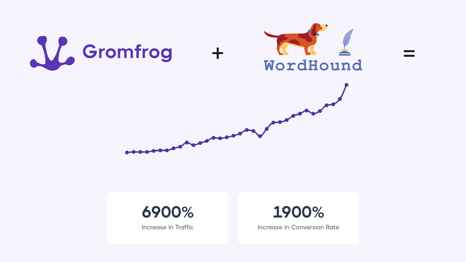 The Frog + The Hound = 6900% Traffic Increase - Gromfrog